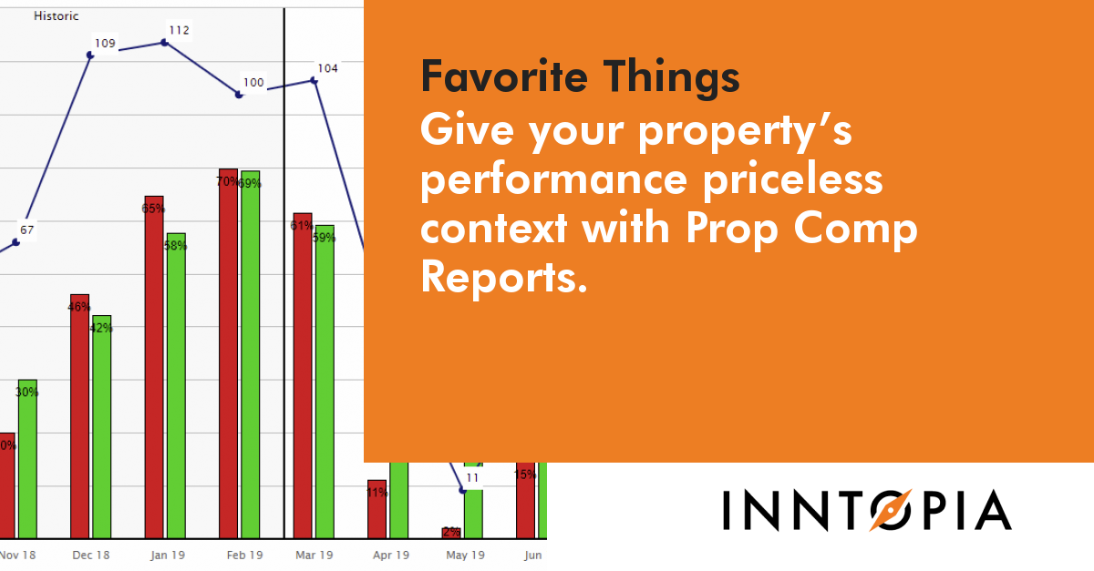Give your property’s performance priceless context with Prop Comp Reports.
