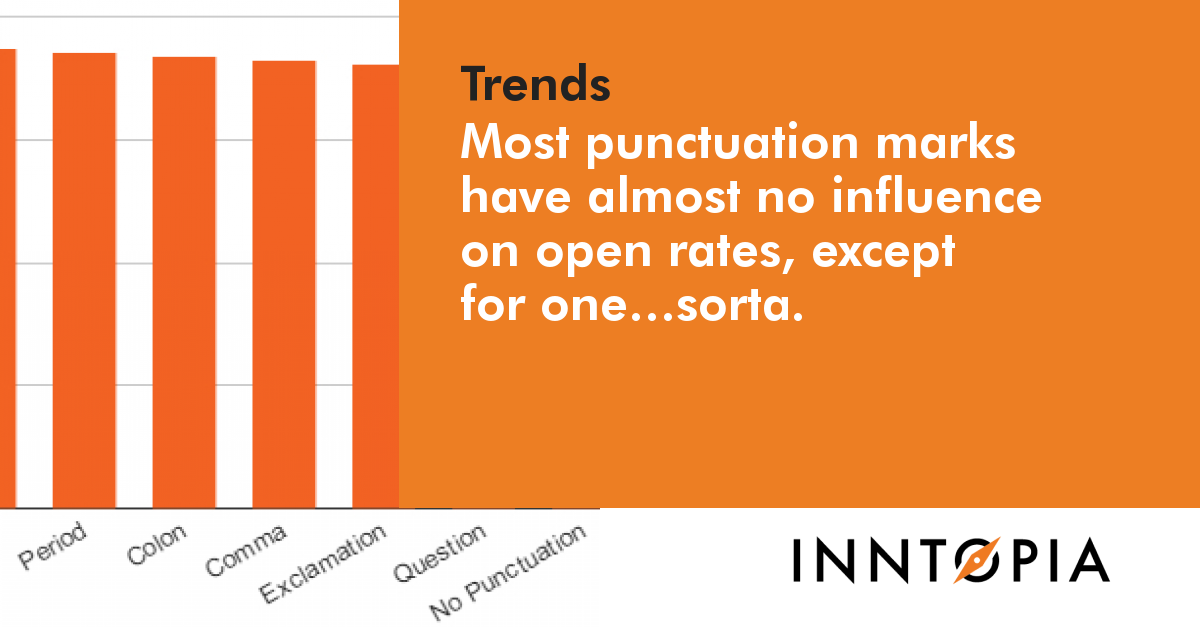 Most punctuation marks have almost no influence on open rates, except ...