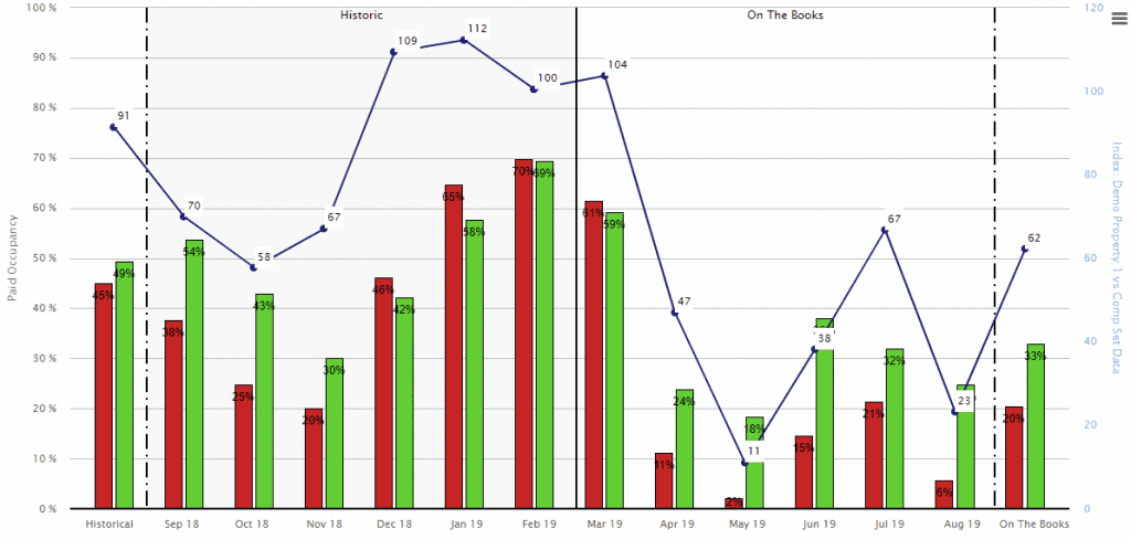 Give your property’s performance priceless context with Prop Comp Reports.