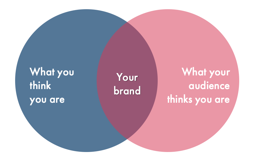 Taking personalized marketing to the next level with #microbranding