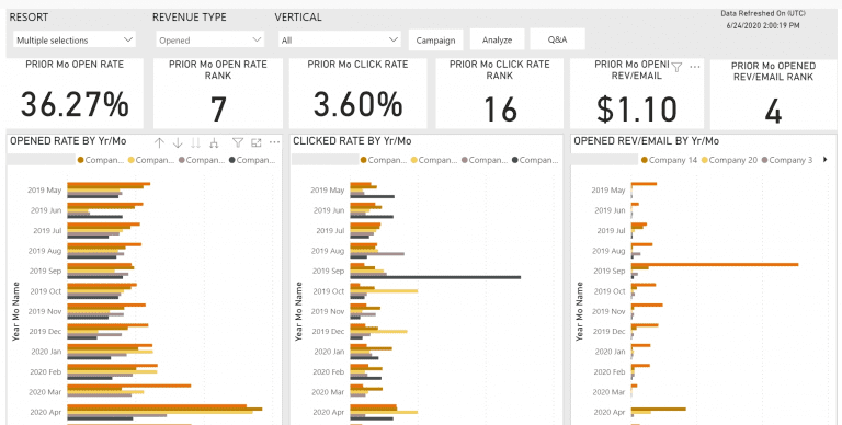 Introducing: Email Performance Benchmarking powered by Microsoft Power BI